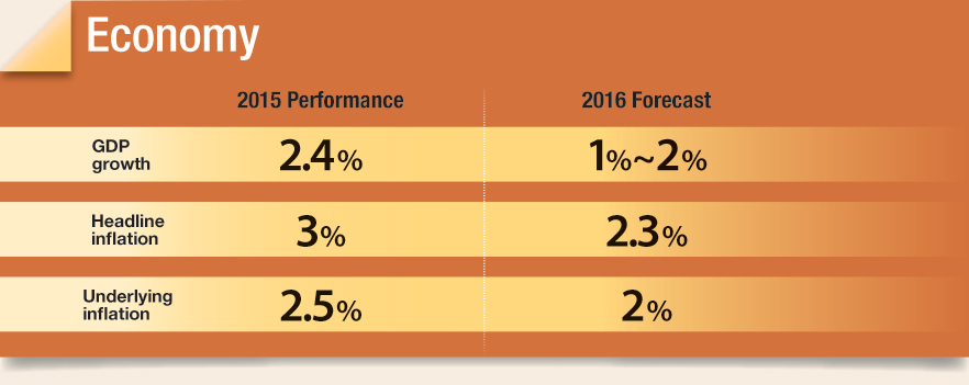 The 2016-17 Budget - Boosting the Economy