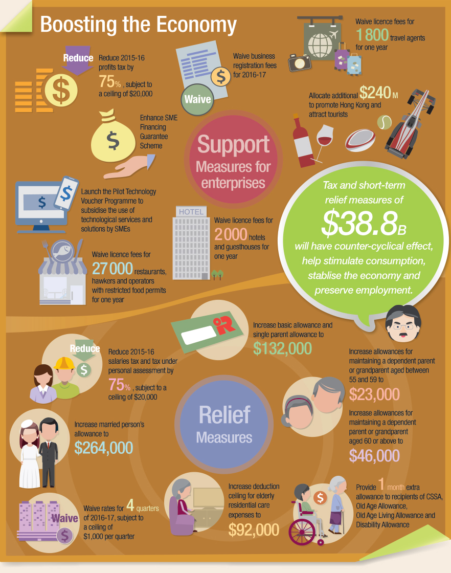 The 2016-17 Budget - Boosting the Economy