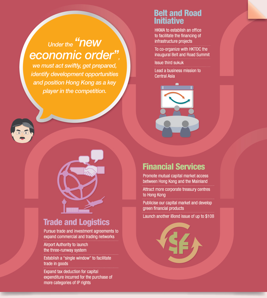 The 2016-17 Budget - Finding New Markets