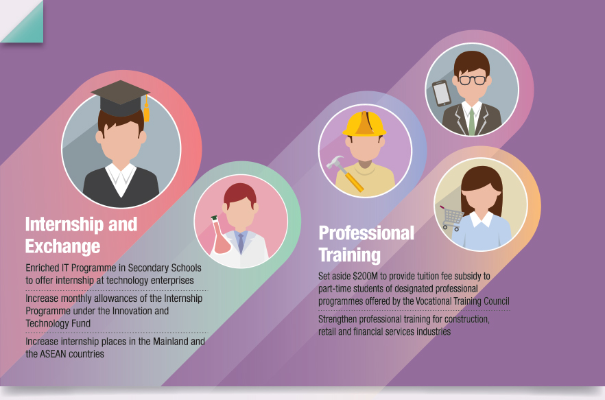 The 2016-17 Budget - Fostering Talents