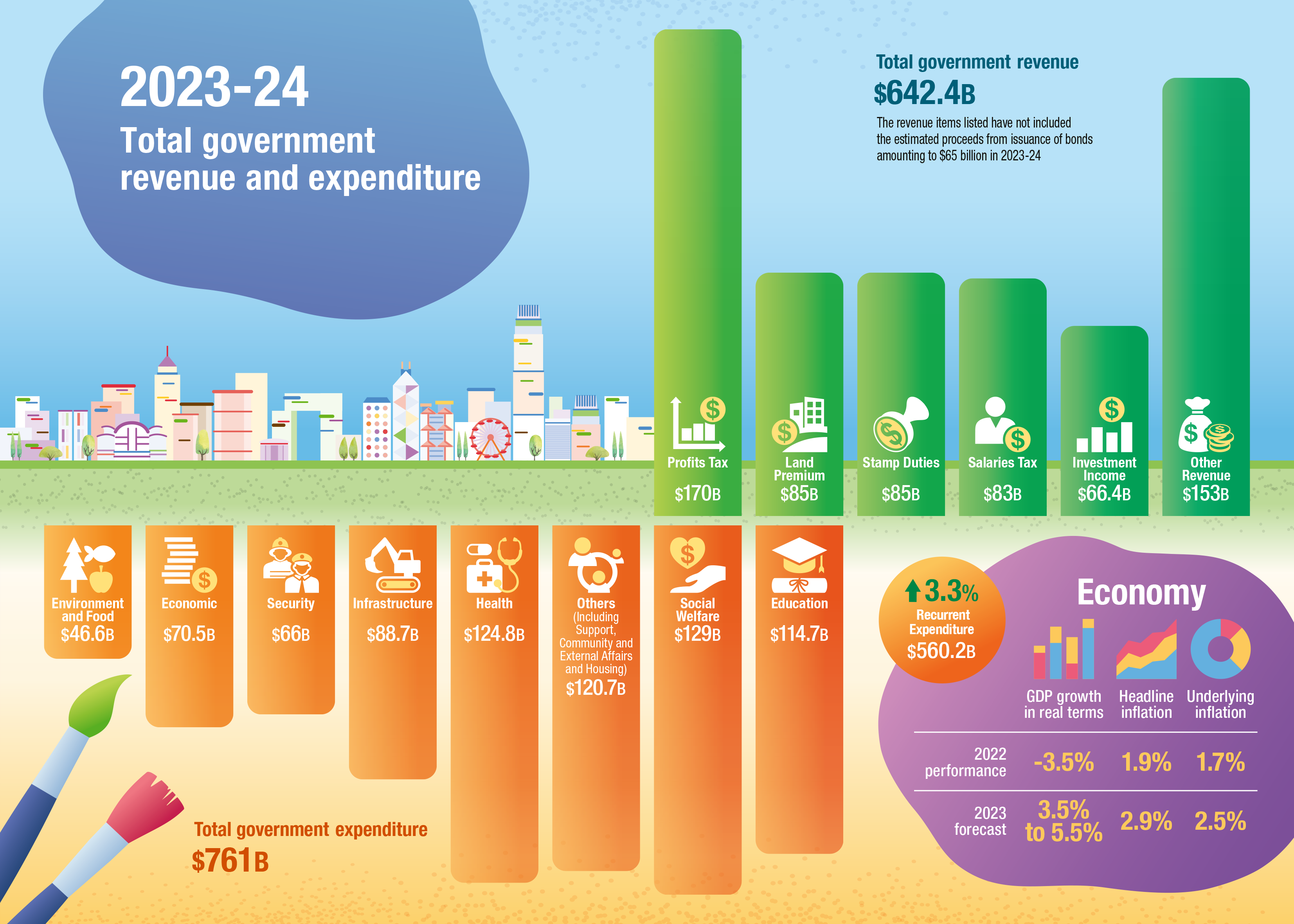 Highlights Of Hong Kong 2023 24 Budget Atrix Highlights Of Hong Kong 2023 24 Budget Atrix