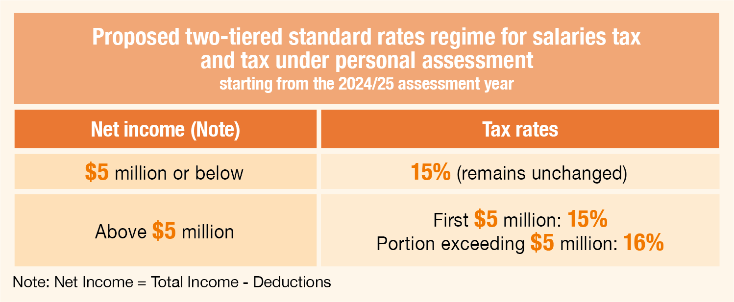 The 2024-25 Budget - Public Finance